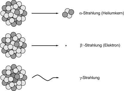 Sensorik | SpringerLink