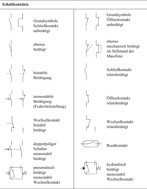 Steuerungstechnik | SpringerLink