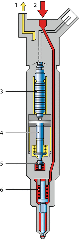 Common Rail Injektoren für Pkw- und Nfz- Dieselmotoren | SpringerLink
