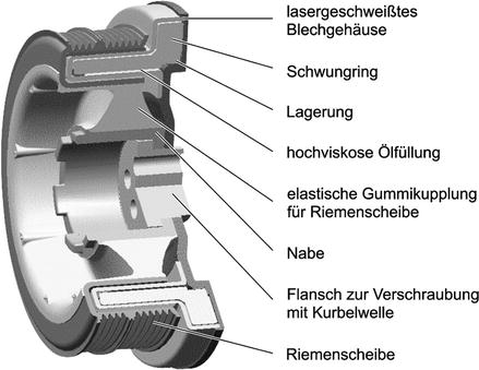 Dieselmotoren für Personenkraftwagen | SpringerLink