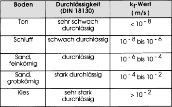 Umwelt-Ratgeber BAU | SpringerLink