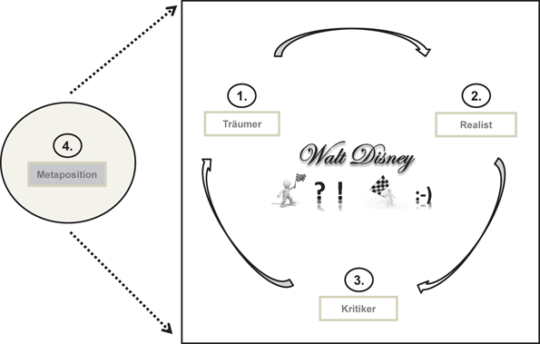 Walt-Disney-Strategie | SpringerLink