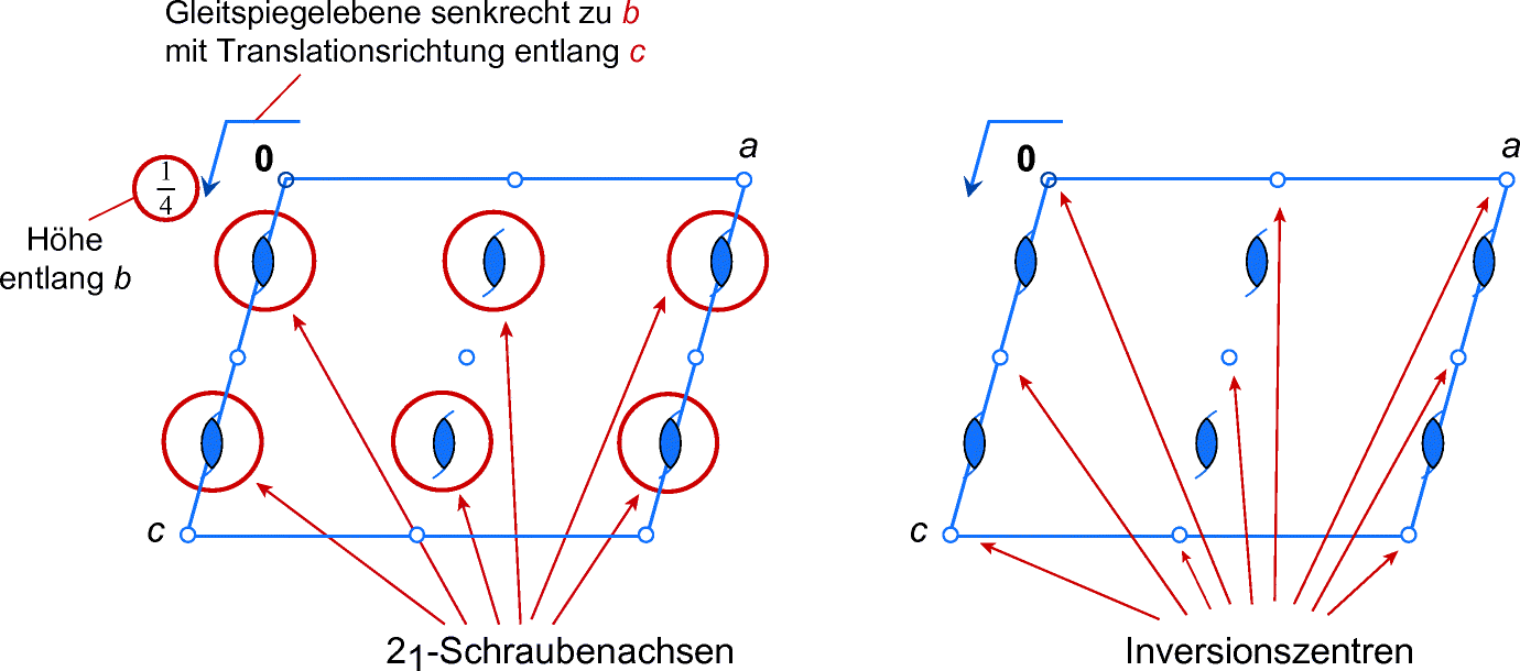 Raumgruppen II – Internationale Tabellen | SpringerLink