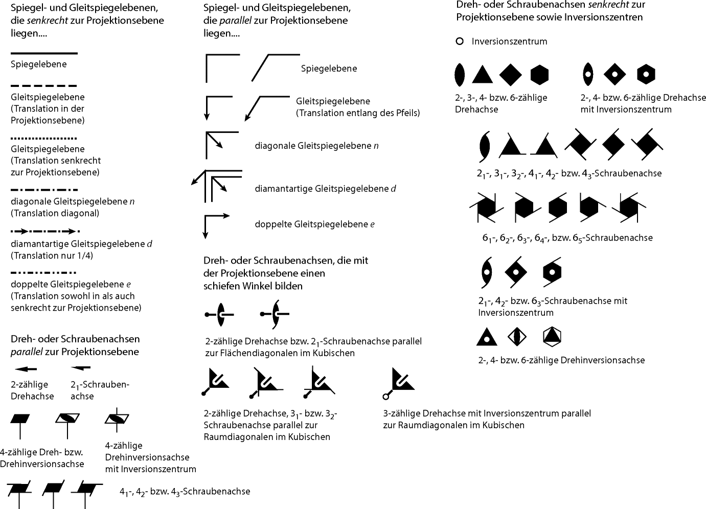 Raumgruppen II – Internationale Tabellen | SpringerLink