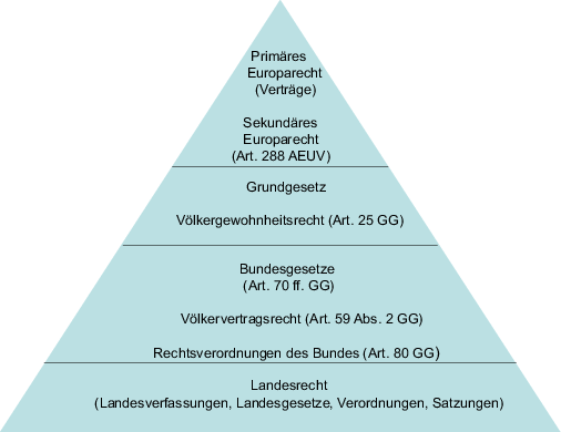 Allgemeiner Teil des BGB | SpringerLink