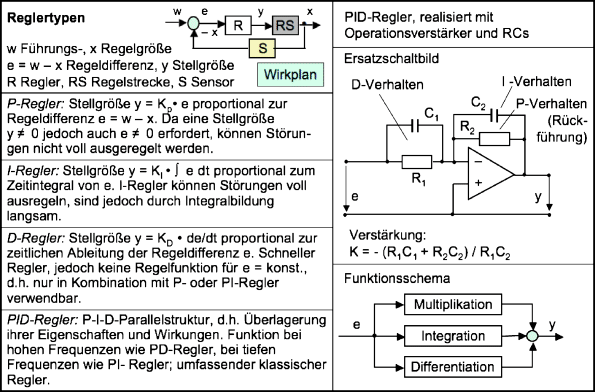 Regelung und Steuerung | SpringerLink