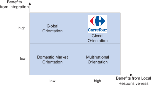 The Internationalisation of Retailing | SpringerLink