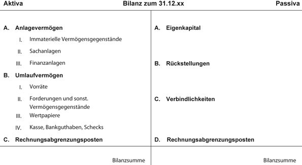 Inventur, Inventar und Bilanz | SpringerLink