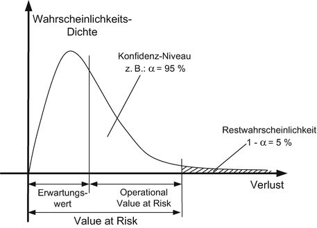 Beschäftigung mit Risiken und Risikomanagement | SpringerLink
