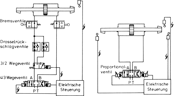 Stetig verstellbare Ventile (Stetigventile) | SpringerLink