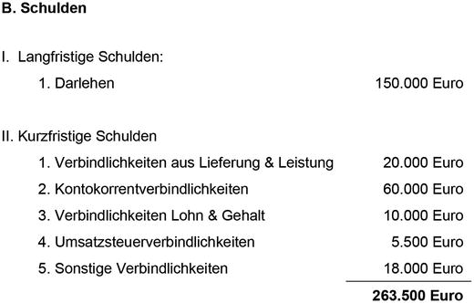 Inventar, Inventur und Bilanz | SpringerLink