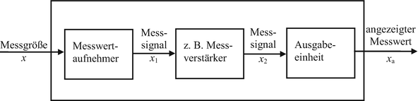 Elektrische Messtechnik | SpringerLink