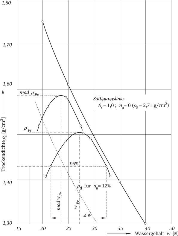 Eigenschaften von Böden und Fels | SpringerLink