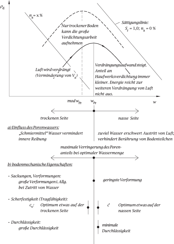 Eigenschaften von Böden und Fels | SpringerLink