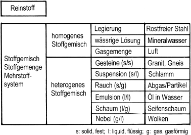 Chemie | SpringerLink