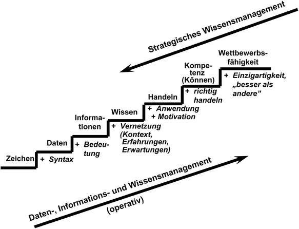 Was ist Kompetenz? | SpringerLink