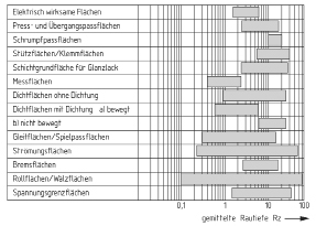 Oberflächenangaben | SpringerLink