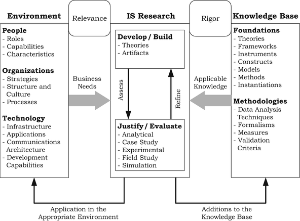 Anwendungen von Design Science Research in der Praxis | SpringerLink