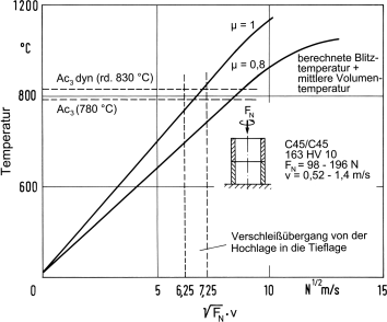 Gleitverschleiß | SpringerLink