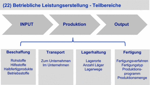 Produktion | SpringerLink