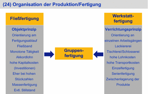 Produktion | SpringerLink