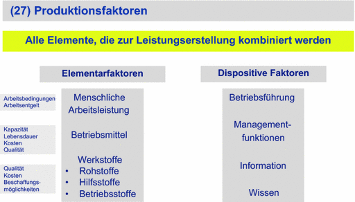 Produktion | SpringerLink