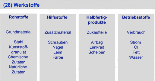 Produktion | SpringerLink
