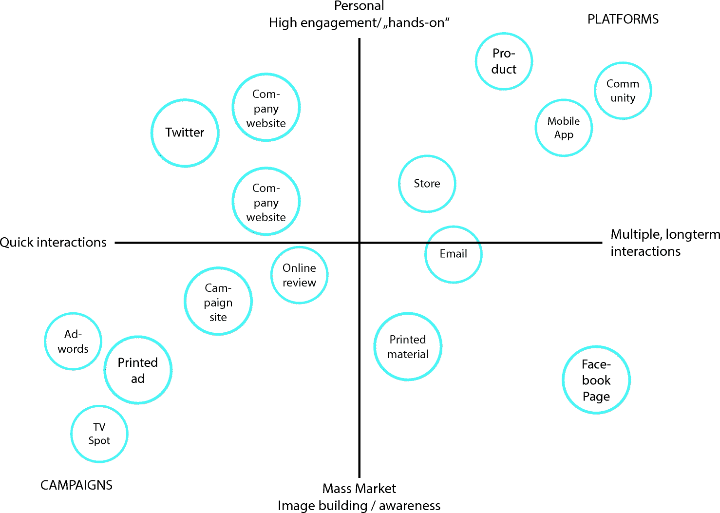Customer Journey Touchpoints und Content-Arten | SpringerLink