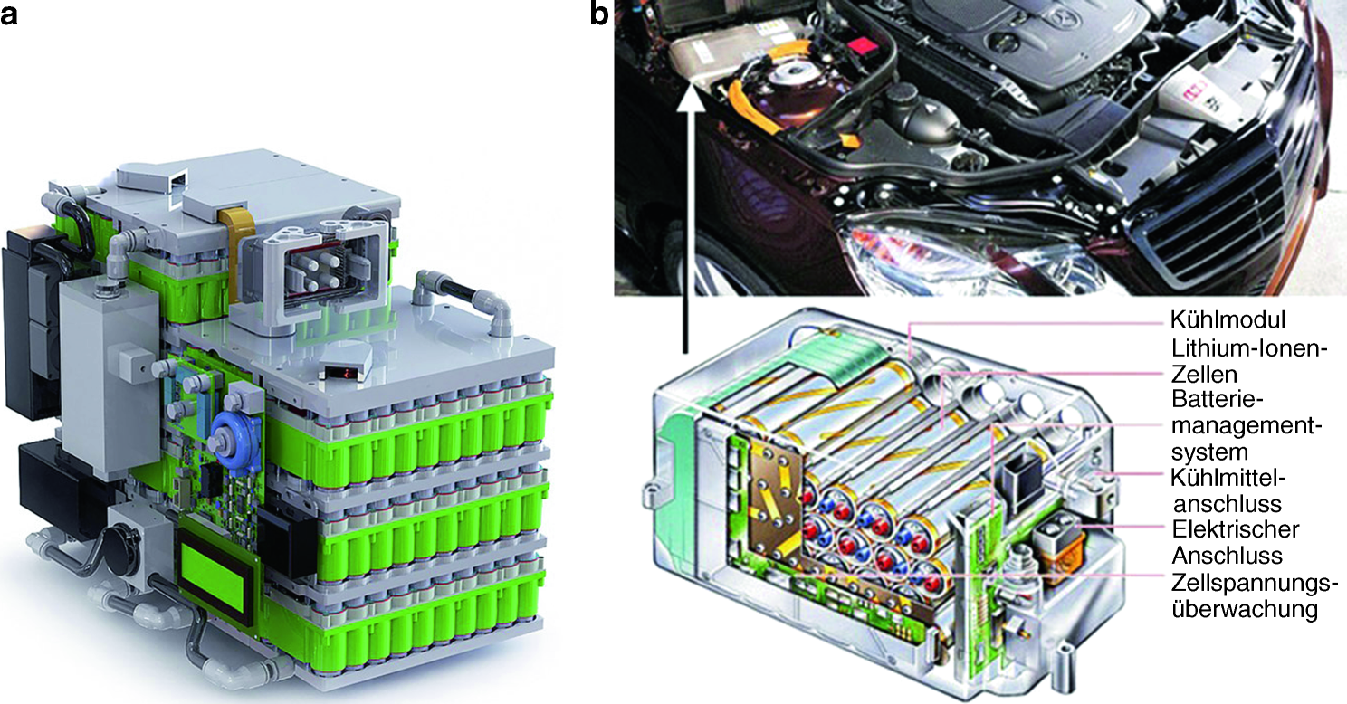 Elektrifizierte Antriebssysteme | SpringerLink
