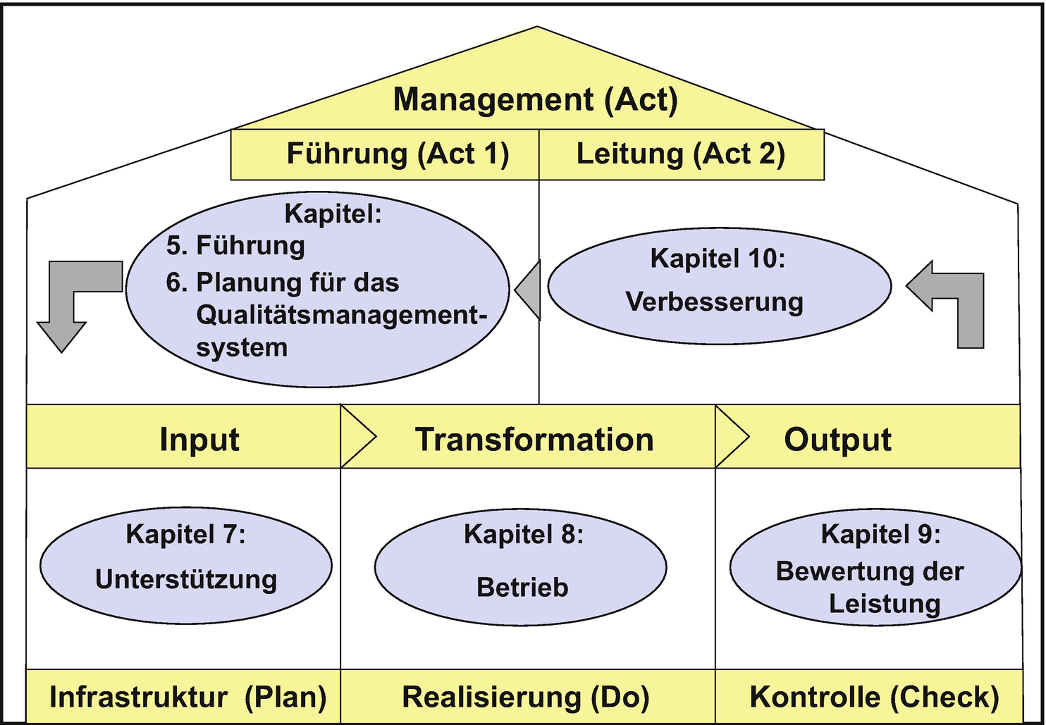 Integrierte Managementsystem(IMS)-Implementierung | SpringerLink