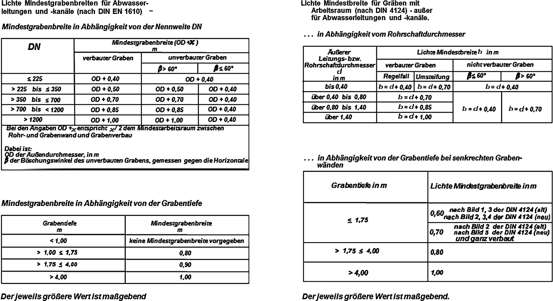 Arbeitssicherheit | SpringerLink