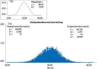 Inferenzstatistik | SpringerLink
