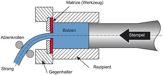 Strangpressen | SpringerLink