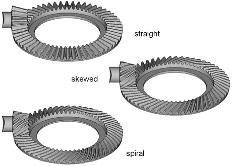 Fundamentals of Bevel Gears | SpringerLink