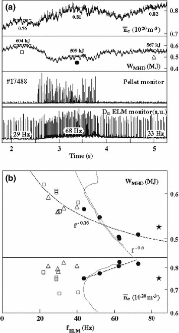Edge Localized Mode (ELM) | SpringerLink