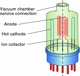 Vacuum Technology | SpringerLink