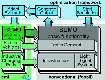 Implementation of an Energy Model and a Charging Infrastructure in SUMO ...