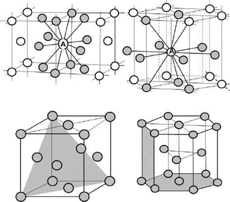 Der Weite Weg Zur Werkstoffwissenschaft | SpringerLink