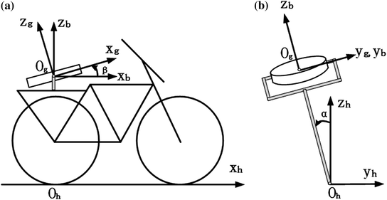 Control System Design of Self-balanced Bicycles by Control Moment ...