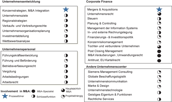 Integrales M&A-Management | SpringerLink