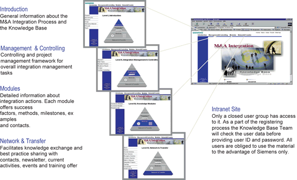 Integrales M&A-Management | SpringerLink