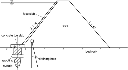 Rockfill Dams | SpringerLink