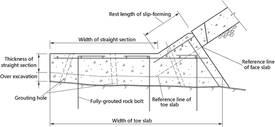 Rockfill Dams | SpringerLink