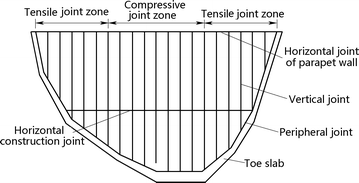 Rockfill Dams | SpringerLink