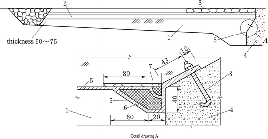 Sluices and Barrages | SpringerLink