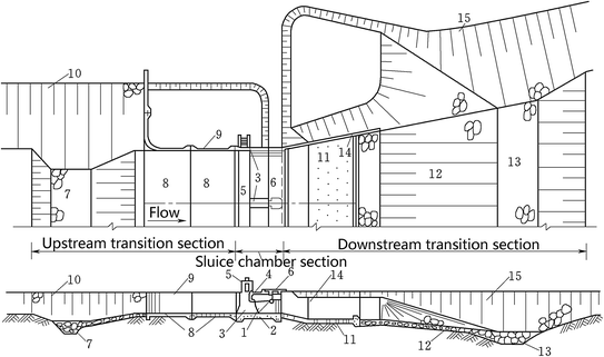Sluices and Barrages | SpringerLink