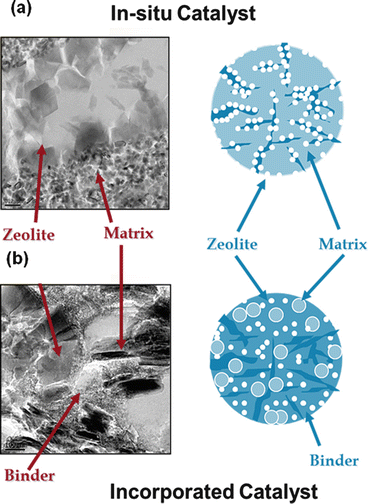 Zeolites in Fluid Catalytic Cracking (FCC) | SpringerLink