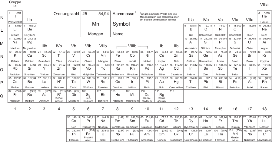 Periodensystem der Elemente | SpringerLink