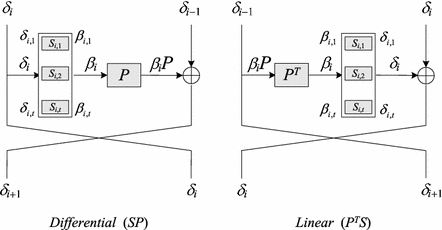 Links Among Impossible Differential, Integral and Zero Correlation Linear Cryptanalysis ...