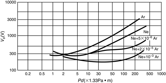 Fundamental Theory of Townsend Discharge | SpringerLink